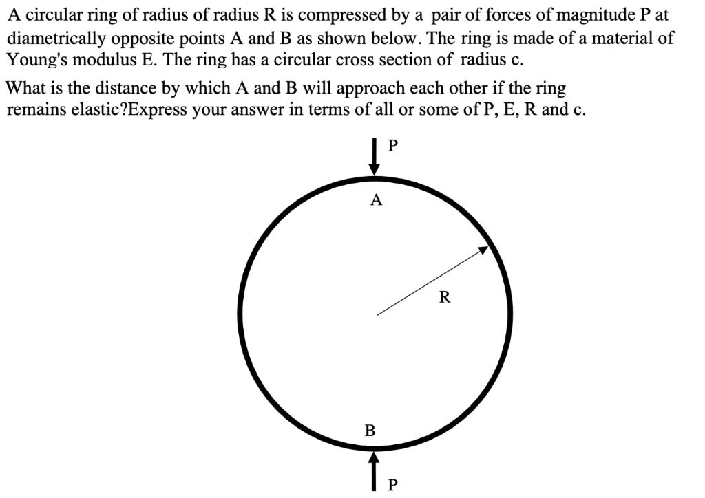A circular ring of radius of radius R is compressed | Chegg.com