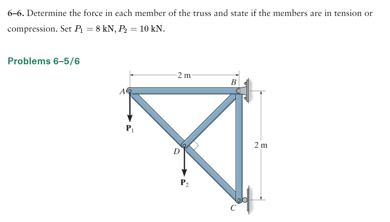 Solved 6-6. Determine the force in each member of the truss | Chegg.com