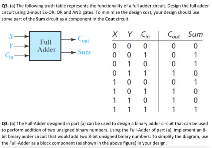 Solved Q3.(a) The following truth table represents the | Chegg.com