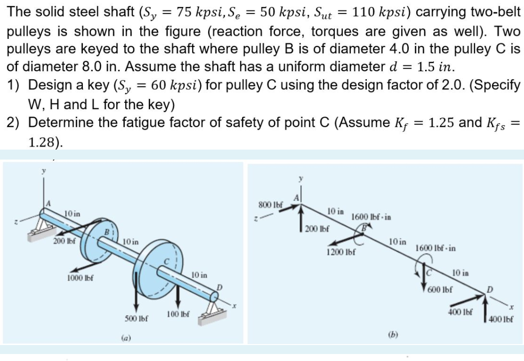 Solved The solid steel shaft (Sy = 75 kpsi, Se = 50 kpsi, | Chegg.com
