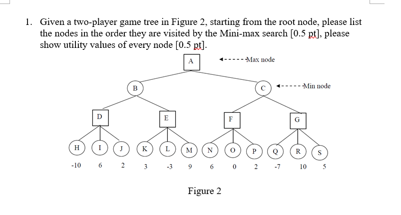 Solved Given A Two Player Game Tree In Figure 2 Starting