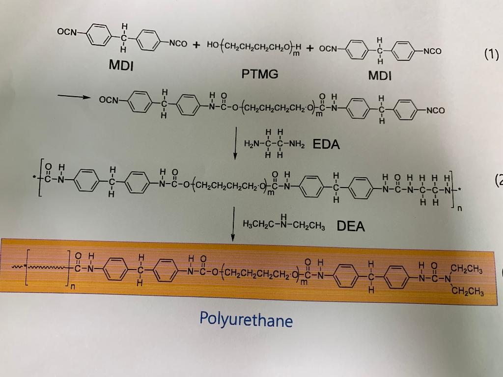 Solved 1. The following shows the polymerization scheme | Chegg.com