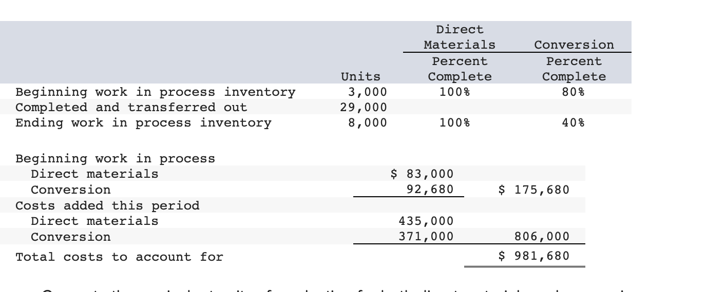 Solved Cost assignment-Weighted average | Chegg.com