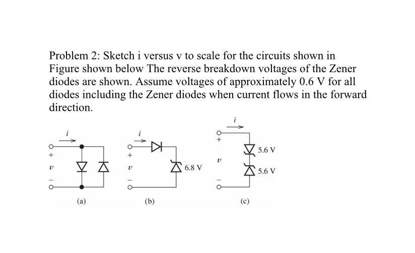Solved Problem 2: Sketch i versus v to scale for the | Chegg.com
