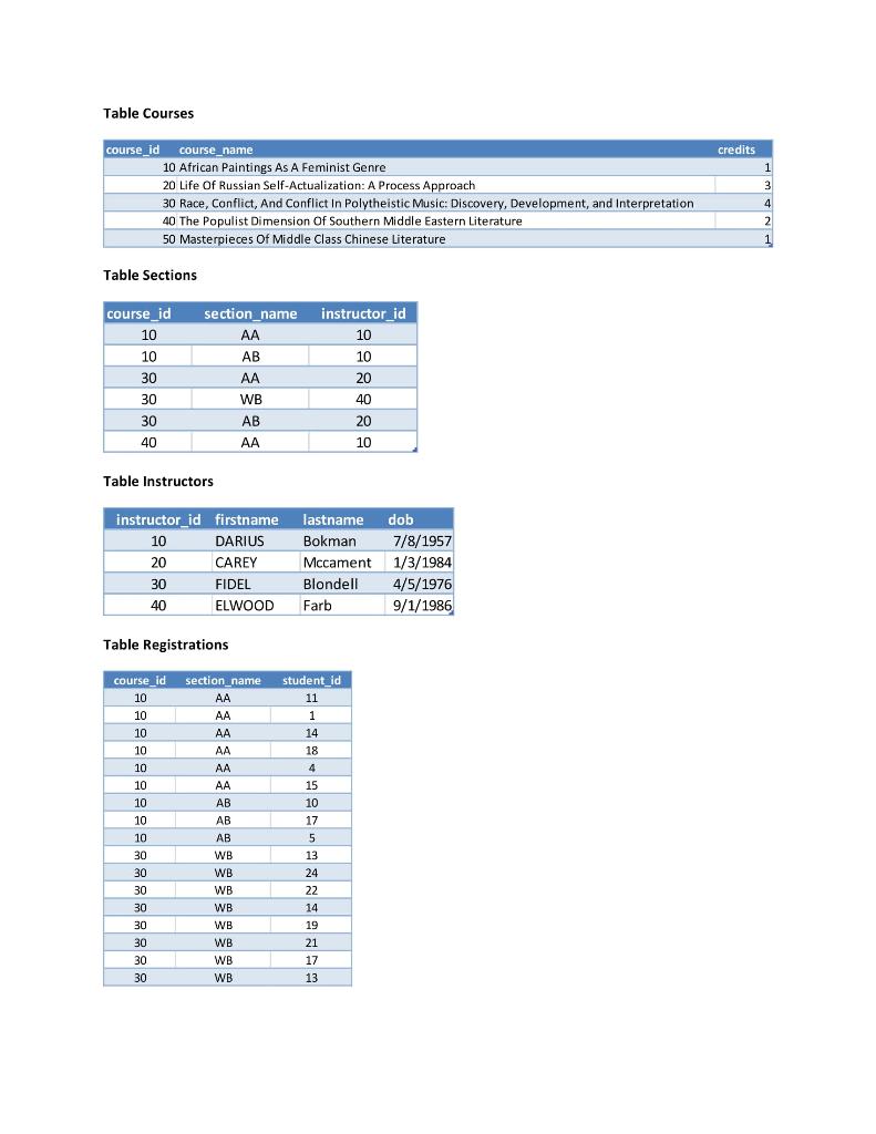 Solved SQL Assignment 1 From Blackboard, import the file | Chegg.com
