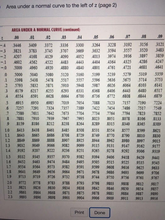 Solved A certain type of light bulb has an average life of | Chegg.com