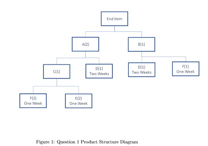 Solved The GCP 4000 is similar to the GCP 3000 but requires | Chegg.com