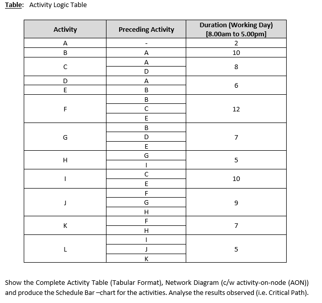 Solved Show the Complete Activity Table (Tabular Format), | Chegg.com