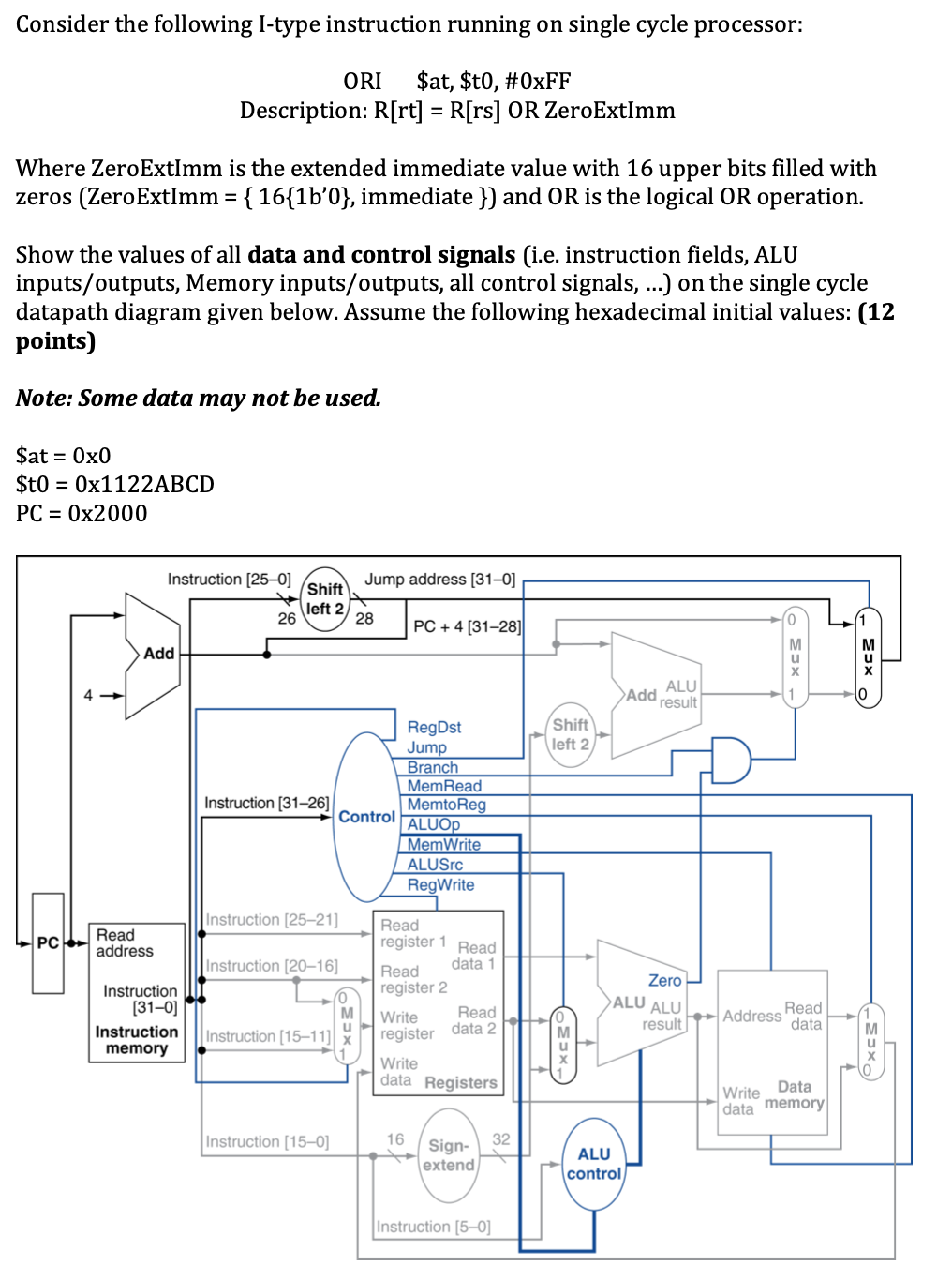 Consider the following I-type instruction running on | Chegg.com