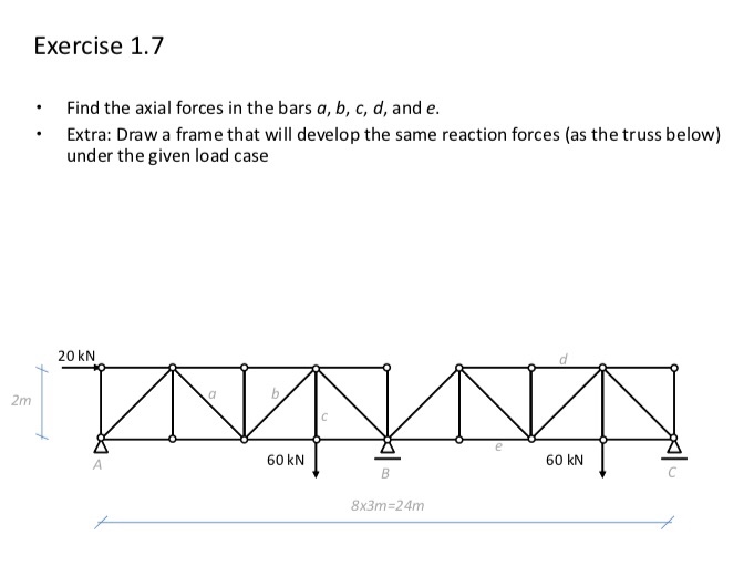 Solved Exercise 1.7 Find the axial forces in the bars a, b, | Chegg.com