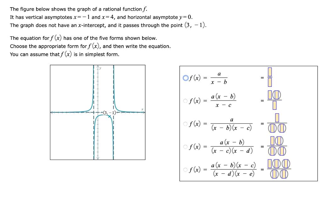 Solved The figure below shows the graph of a rational | Chegg.com