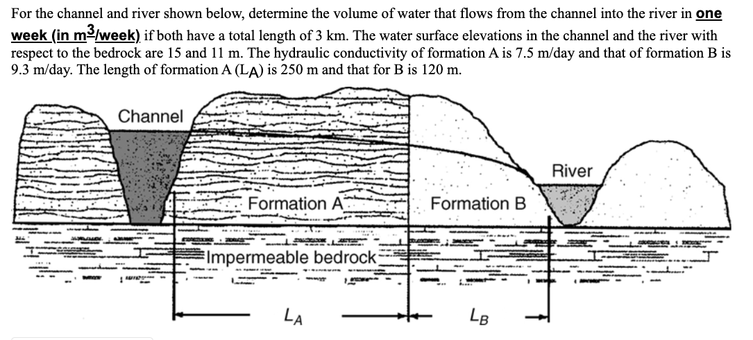 Solved For the channel and river shown below, determine the | Chegg.com