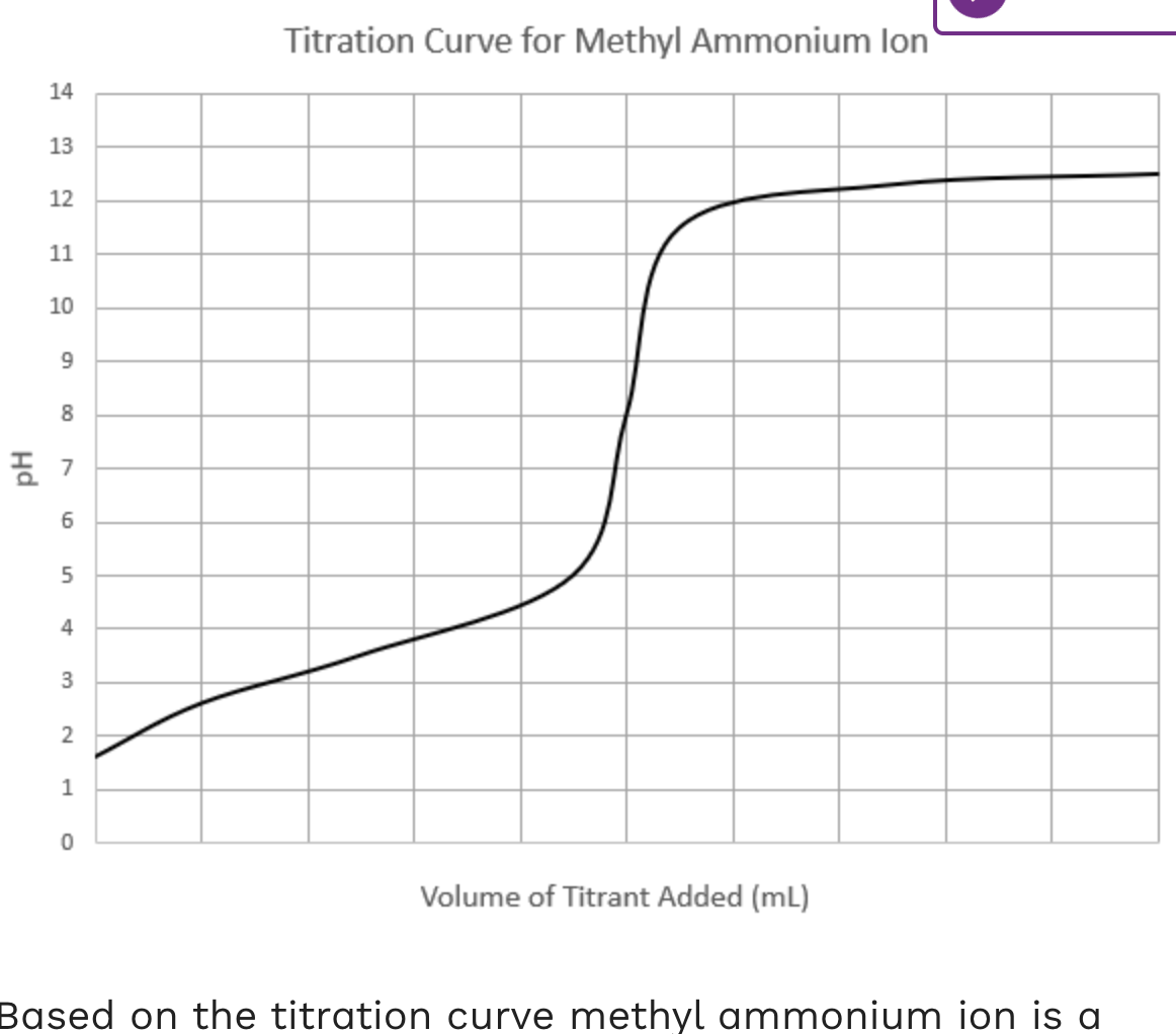 Solved Selective Catalytic Reduction (SCR) is a process that | Chegg.com