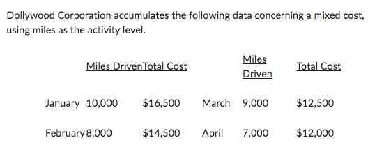 Solved A) Compute the variable fixed cost component using | Chegg.com