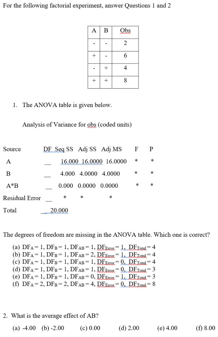 Solved For the following factorial experiment, answer | Chegg.com