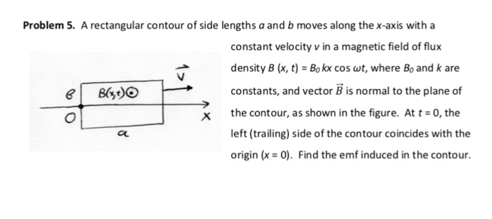 Solved Problem 5. A rectangular contour of side lengths a | Chegg.com