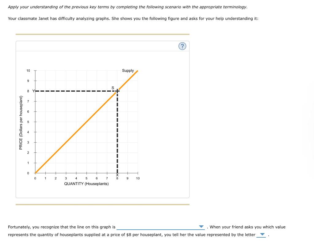 Solved Complete the following table by selecting the term | Chegg.com