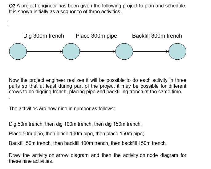 Solved Q2 A project engineer has been given the following | Chegg.com