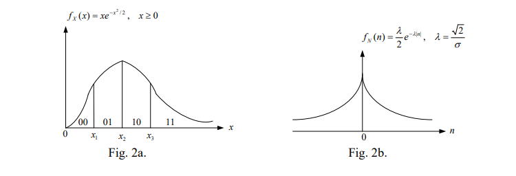 3) Consider an information signal x(t) with | Chegg.com