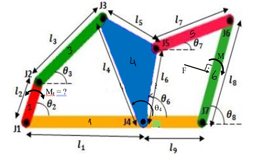 Solved In the six-bar mechanism in the figure, the joint | Chegg.com