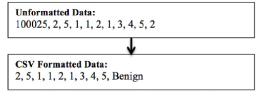 Solved THIS IS THE 7TH TIME ASKING THIS QUESTION.....PLEASE | Chegg.com