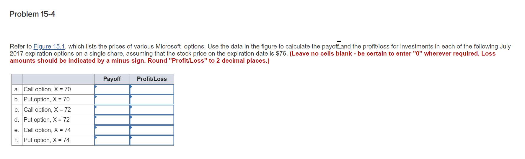 Solved Problem 15-4 Refer to Figure 15.1, which lists the | Chegg.com