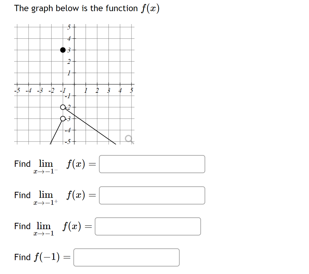 Solved The graph below is the function f(x) Find | Chegg.com