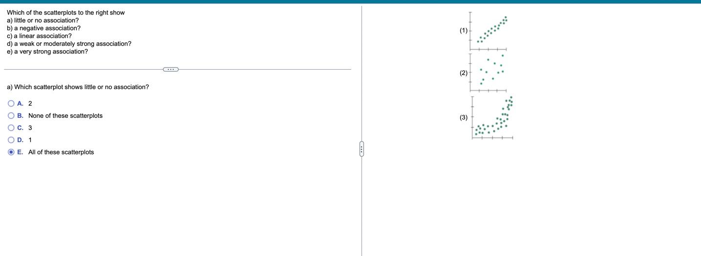 Solved Which of the scatterplots to the right show a) little | Chegg.com