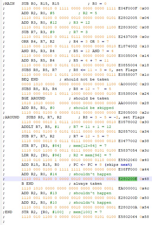 MAIN SUB RO, R15, R15 ADD R2 , R0 , #5 ADD R3, R0 , | Chegg.com