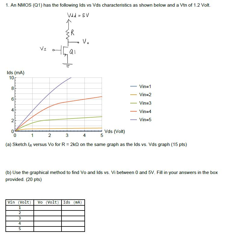 Solved 1. An NMOS (Q1) has the following Ids vs Vds | Chegg.com