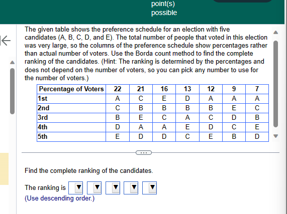 Solved The given table shows the preference schedule for an | Chegg.com