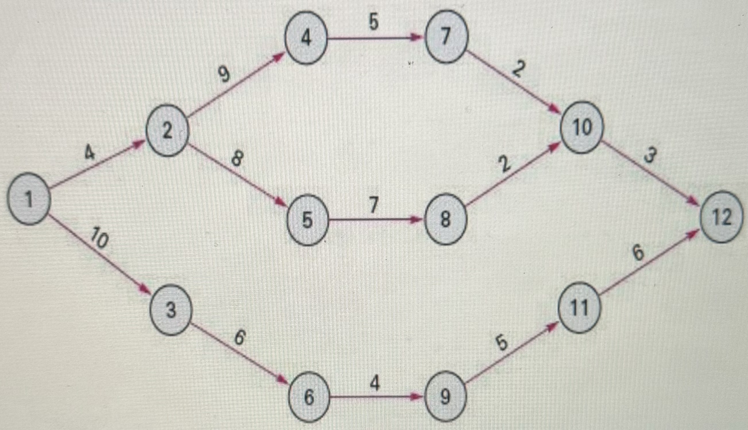 Solved L._ f_lla...ing nogo to determine the following | Chegg.com