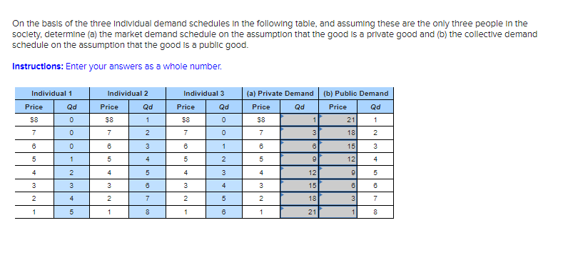 Solved On the basis of the three Individual demand schedules | Chegg.com