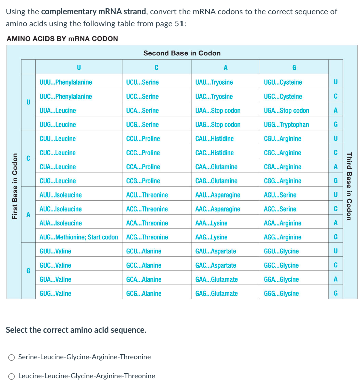 Solved Using a scrap piece of paper and the concepts of | Chegg.com
