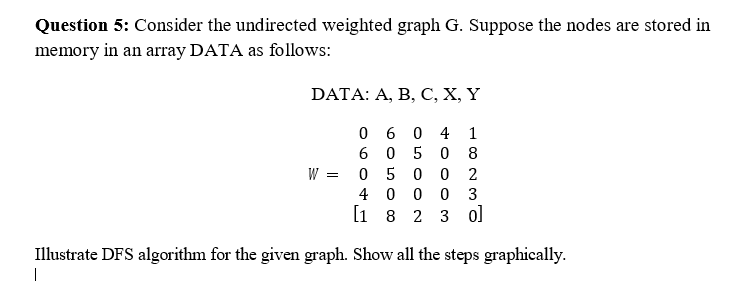 Solved Question 5: Consider the undirected weighted graph G. | Chegg.com