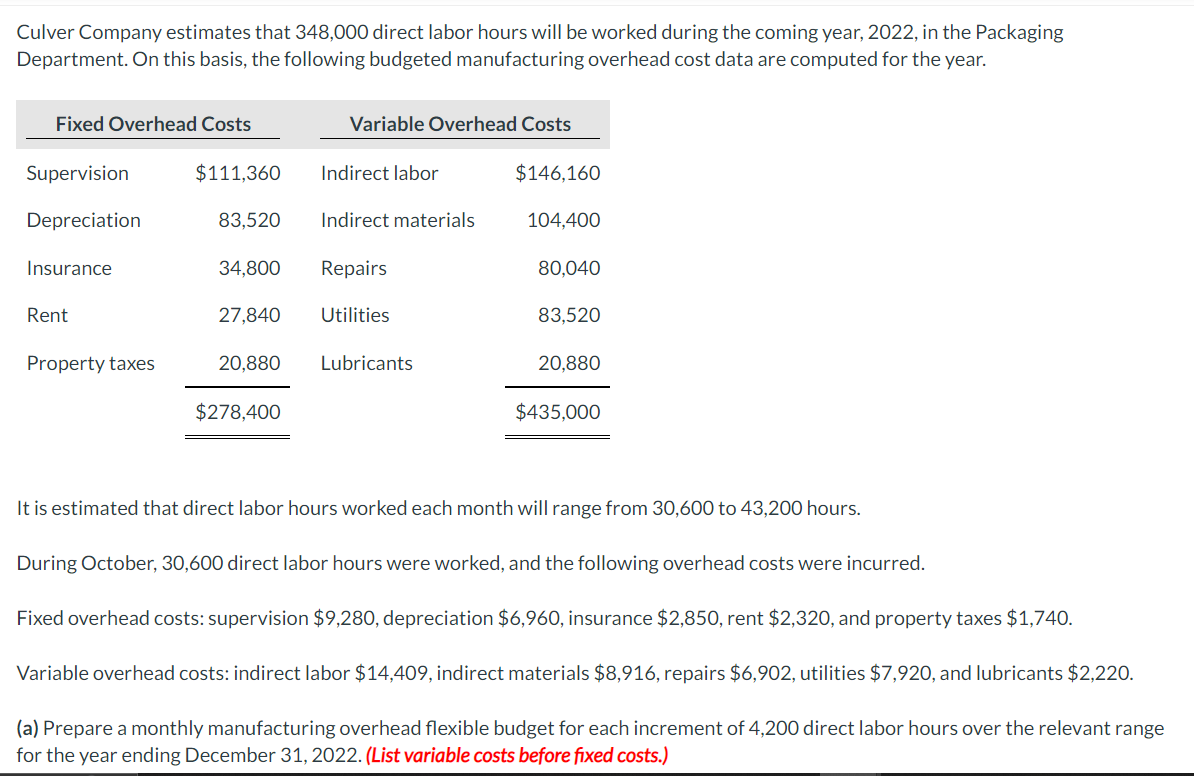 Solved Culver Company estimates that 348,000 direct labor | Chegg.com