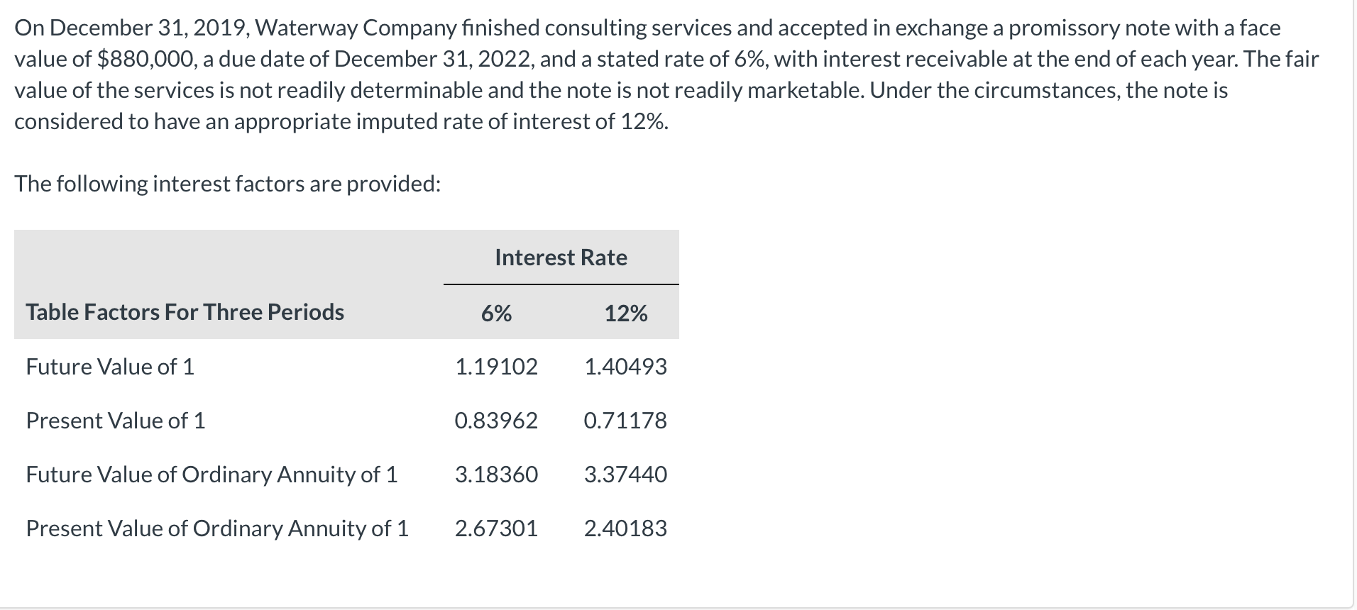 Solved Determine the present value of the note. Present | Chegg.com