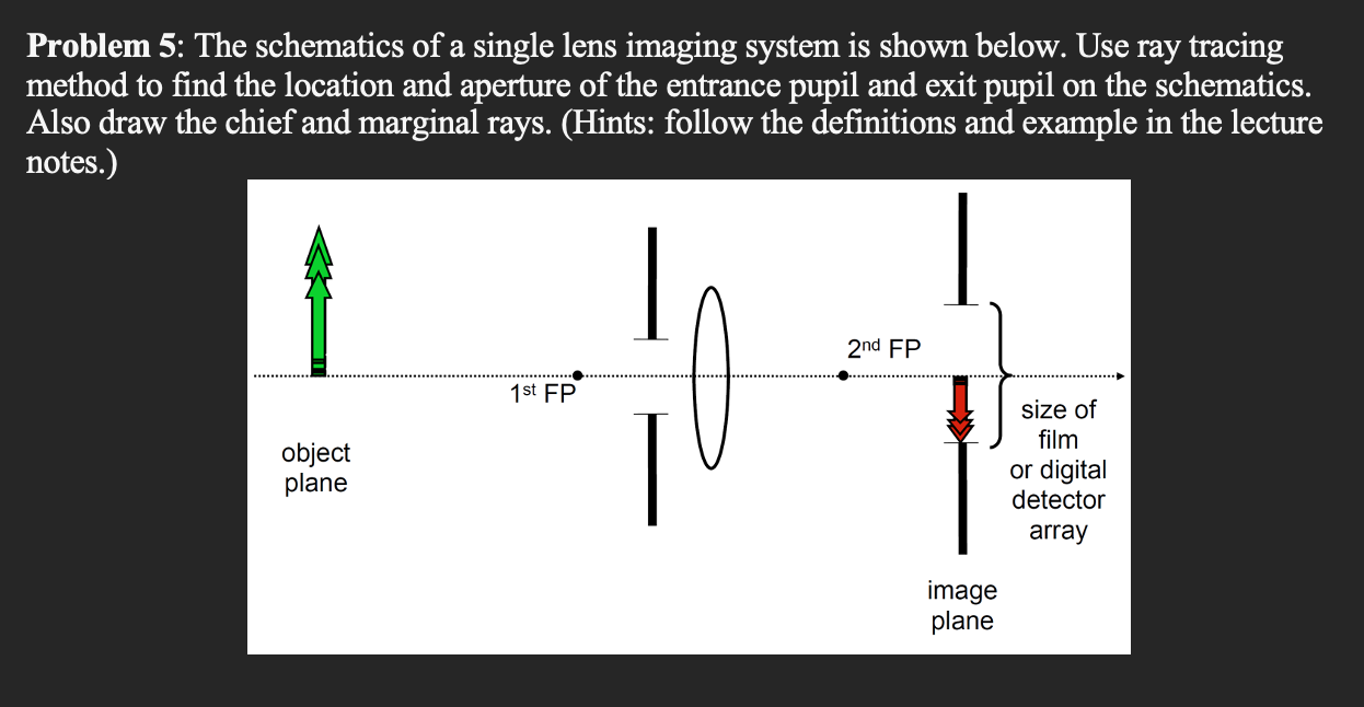 Solved Problem 5: The schematics of a single lens imaging | Chegg.com
