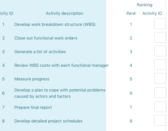 Solved You have been asked to provide the ranking order of | Chegg.com