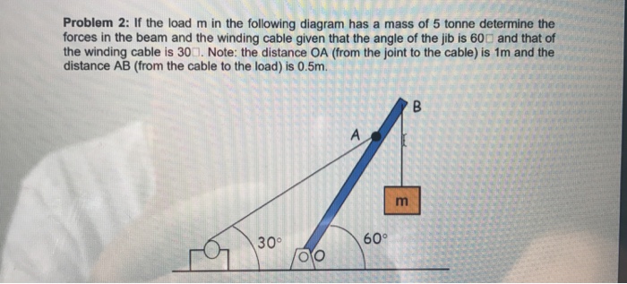 Solved If the load m in the following diagram has a mass of | Chegg.com