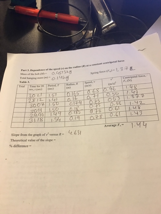 Solved How do I find the theoretical value of the slope? Can | Chegg.com