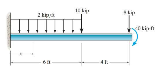 Solved 10 kip 2 kip/ft 8 kip 40 kip.ft x 6 ft 4 ft | Chegg.com