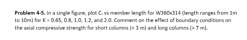 Problem 4-5. In a single figure, plot Cr vs member | Chegg.com