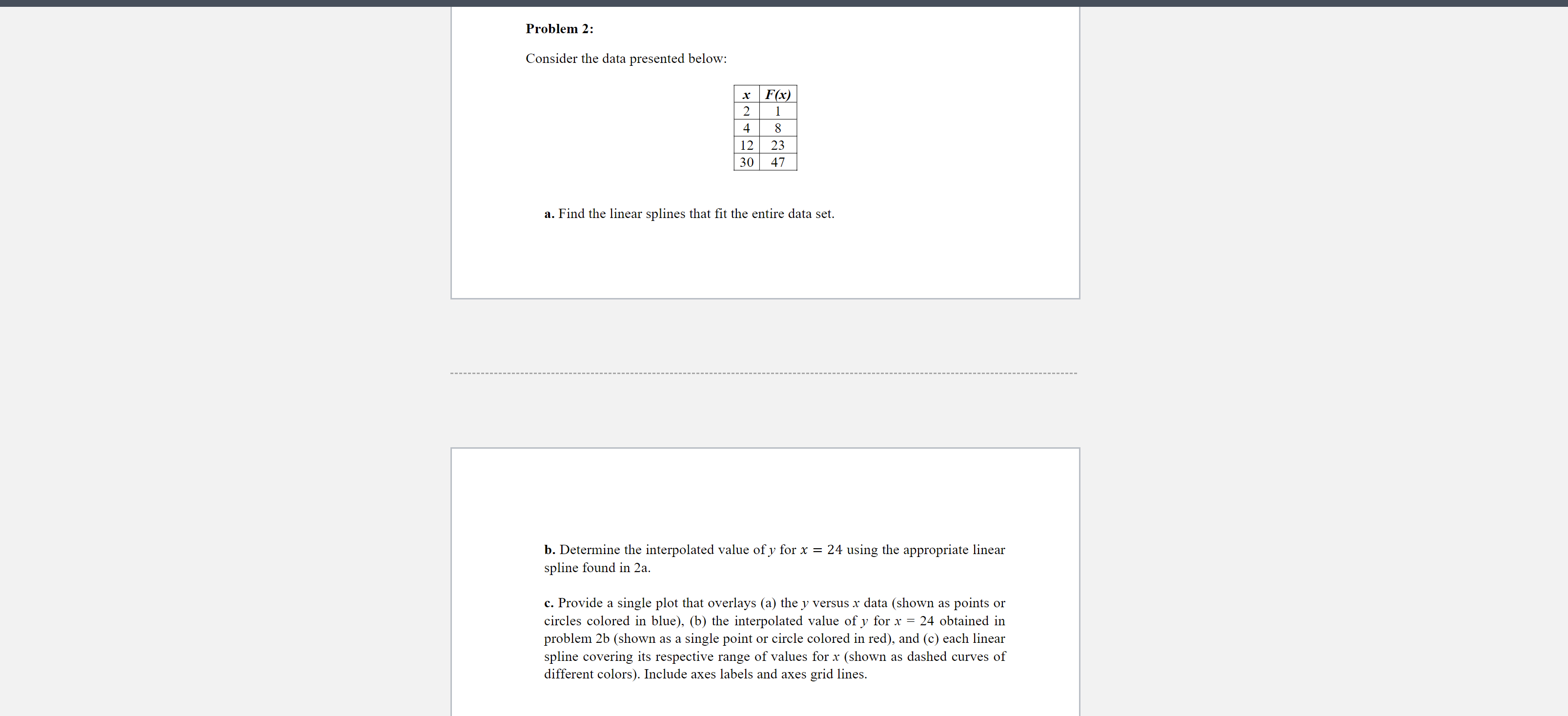 Solved Consider the data presented below: a. Find the linear | Chegg.com