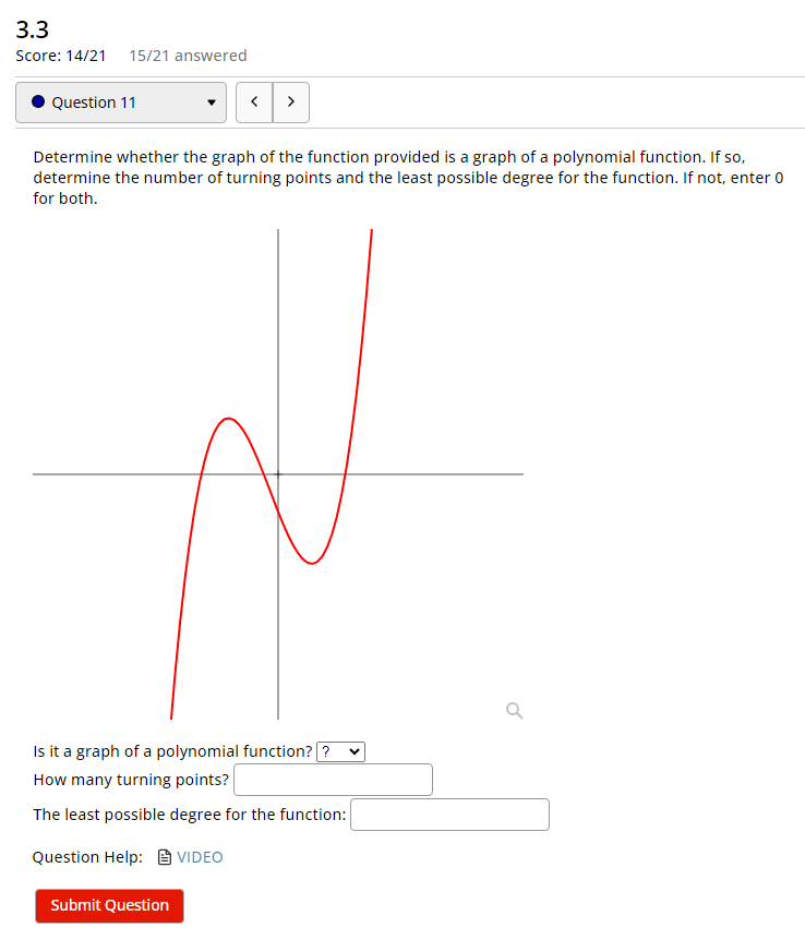 Solved Determine whether the graph of the function provided | Chegg.com