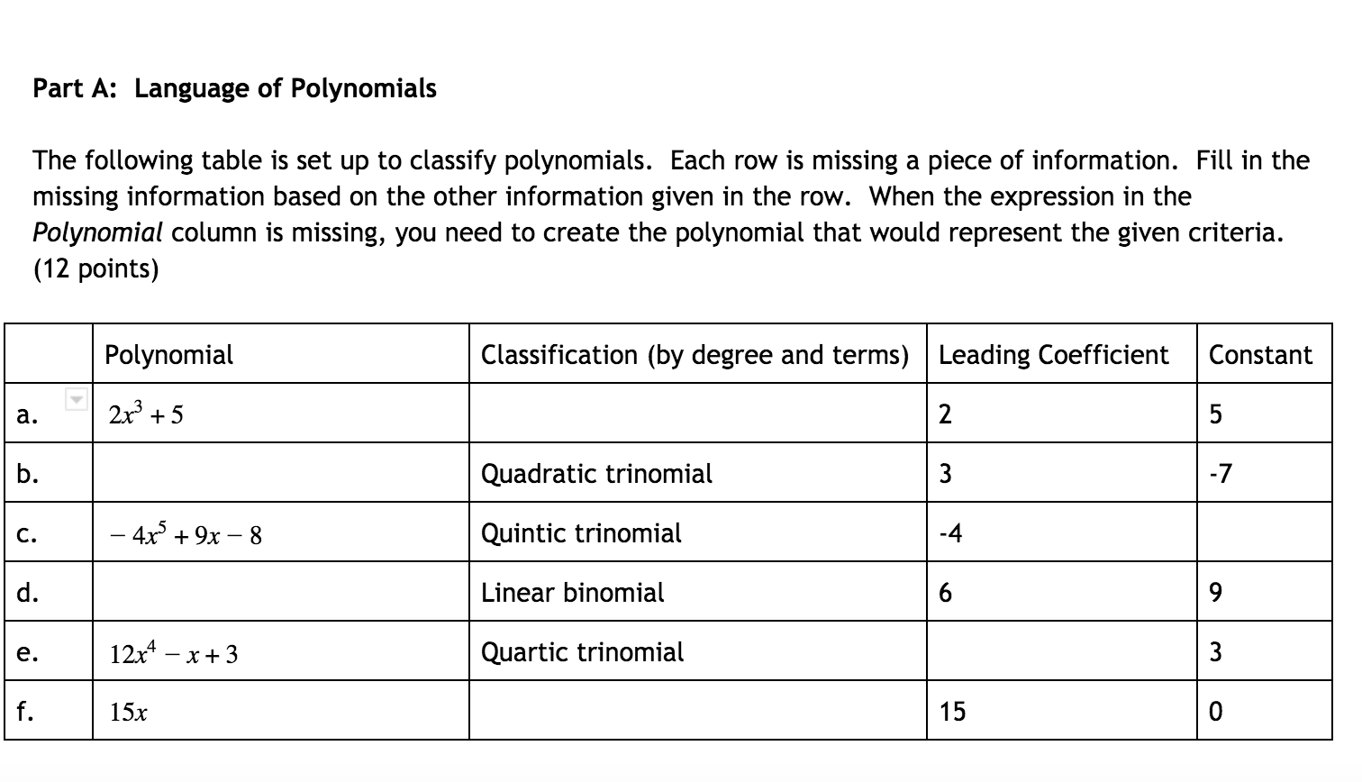 Solved Part A: Language of Polynomials The following table | Chegg.com