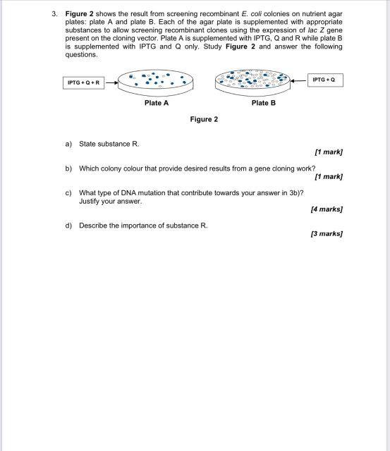 Solved 3. Figure 2 shows the result from screening | Chegg.com