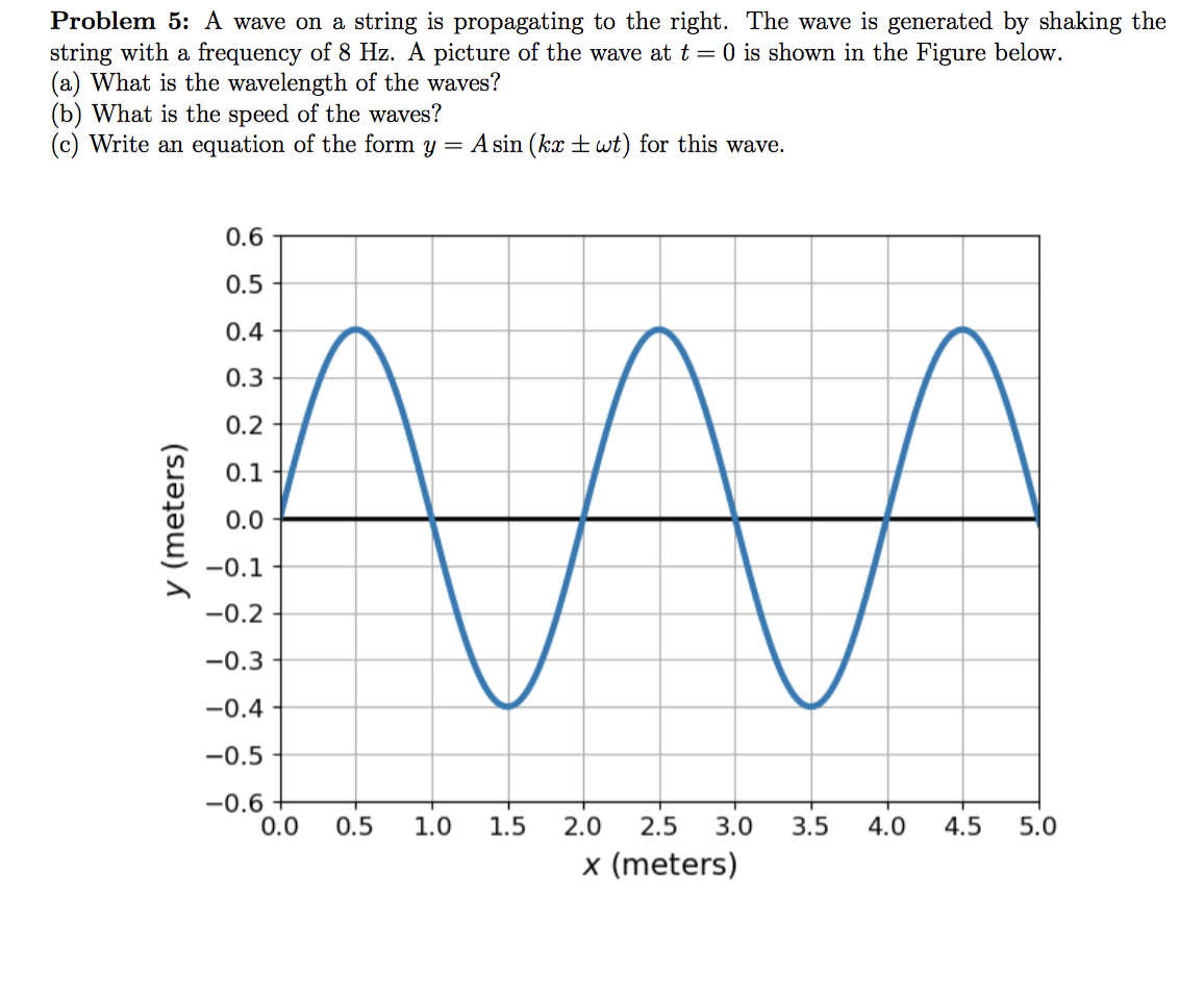 Solved Problem 5: A wave on a string is propagating to the | Chegg.com