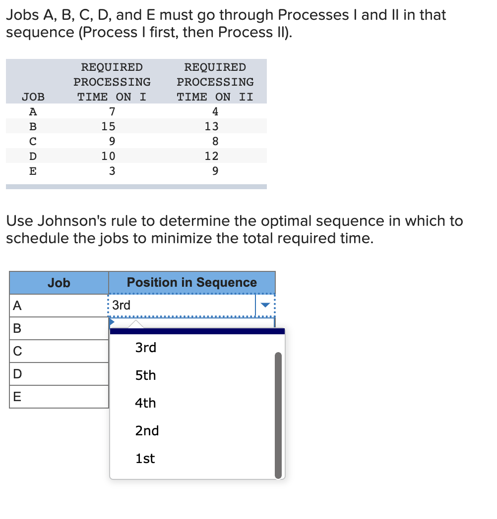 Solved Jobs A,B,C,D, and E must go through Processes ∣ and | Chegg.com