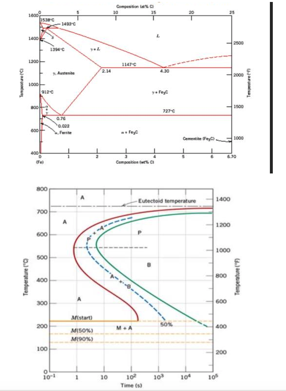 Solved Problem 2: Provided below are the Isothermal | Chegg.com